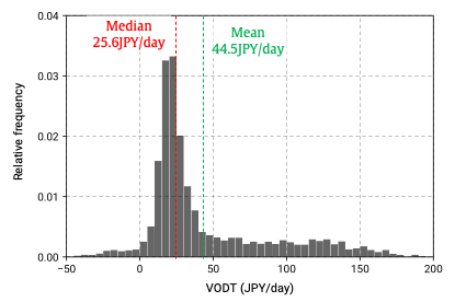 Yuki Oyama | RESEARCH